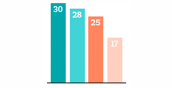 Need Your Professional Opinion